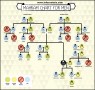 Mahram Chart for Men and Women in Islam