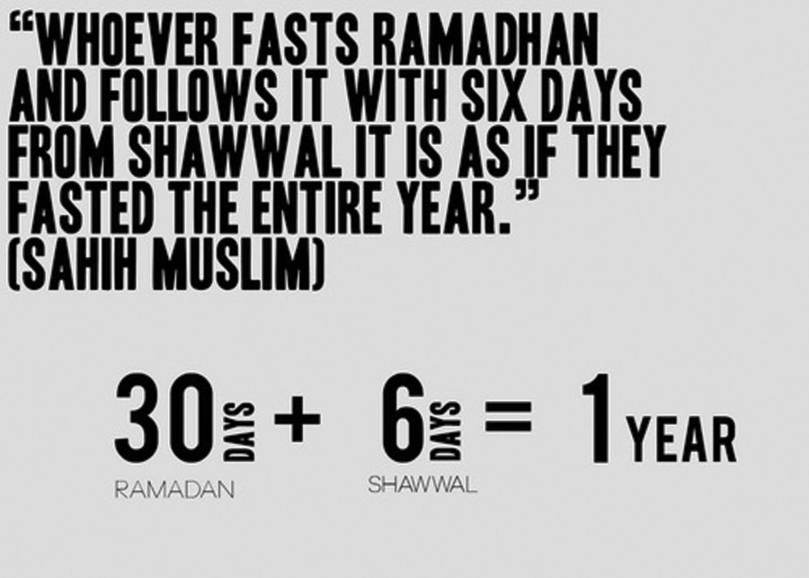Sunnah Days to Fast Throughout the Year (Nafl Fasting)