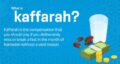 What is Kaffarah