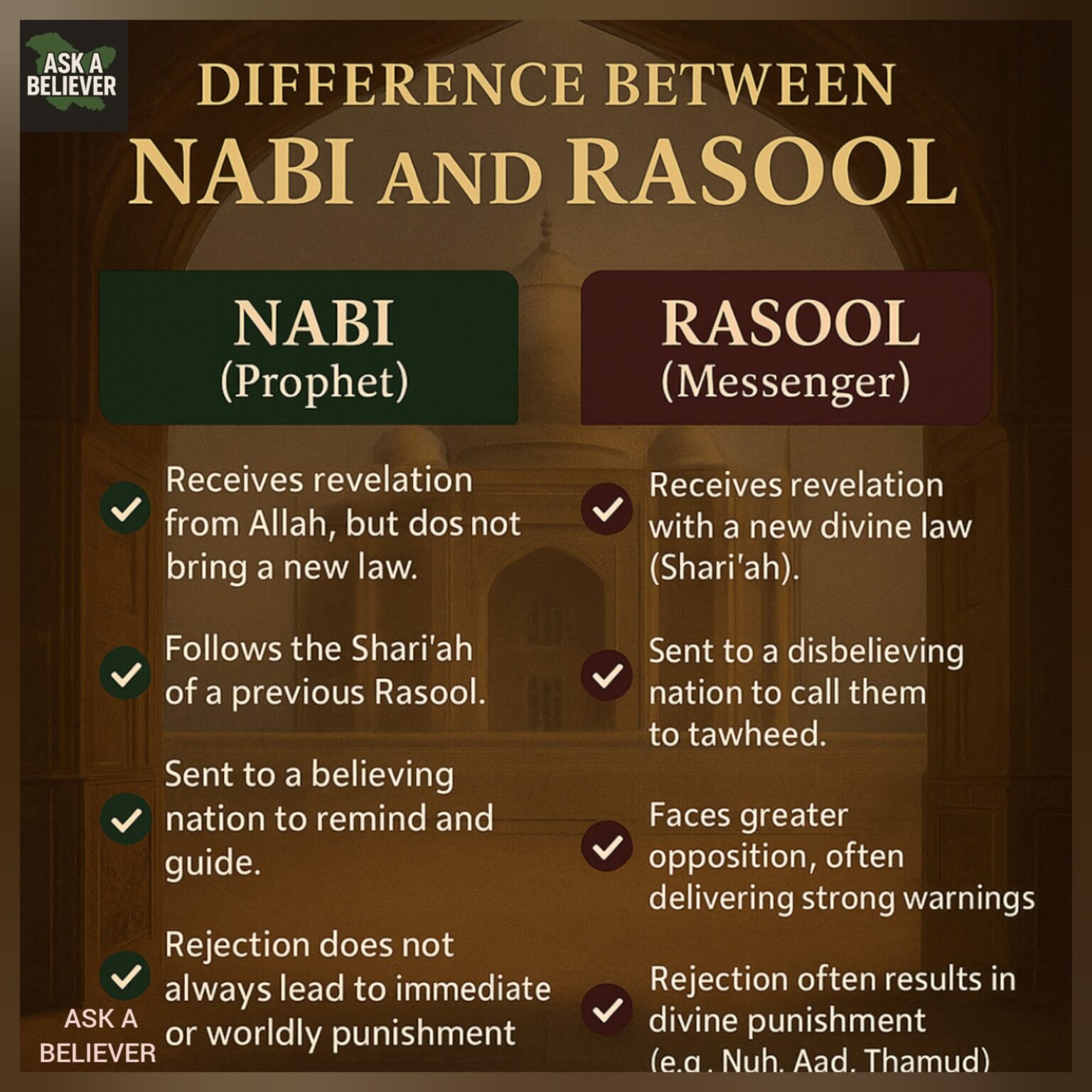 The difference between a Nabi (Prophet) and a Rasool (Messenger)