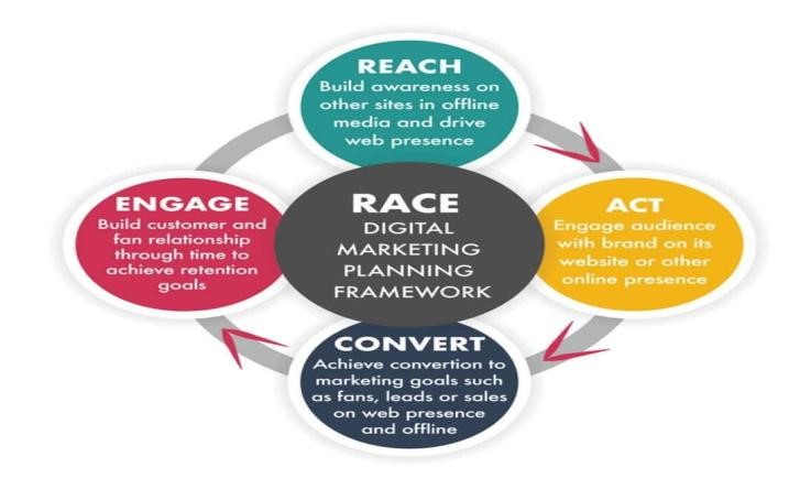 How The Race Model Can Help Your Business